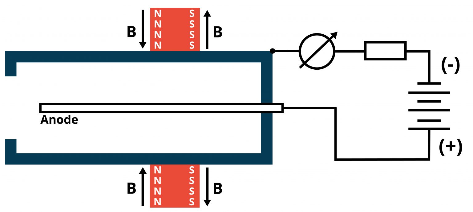 Vacuum Measurement Using Modern Cold Cathode Technology - Fredericks