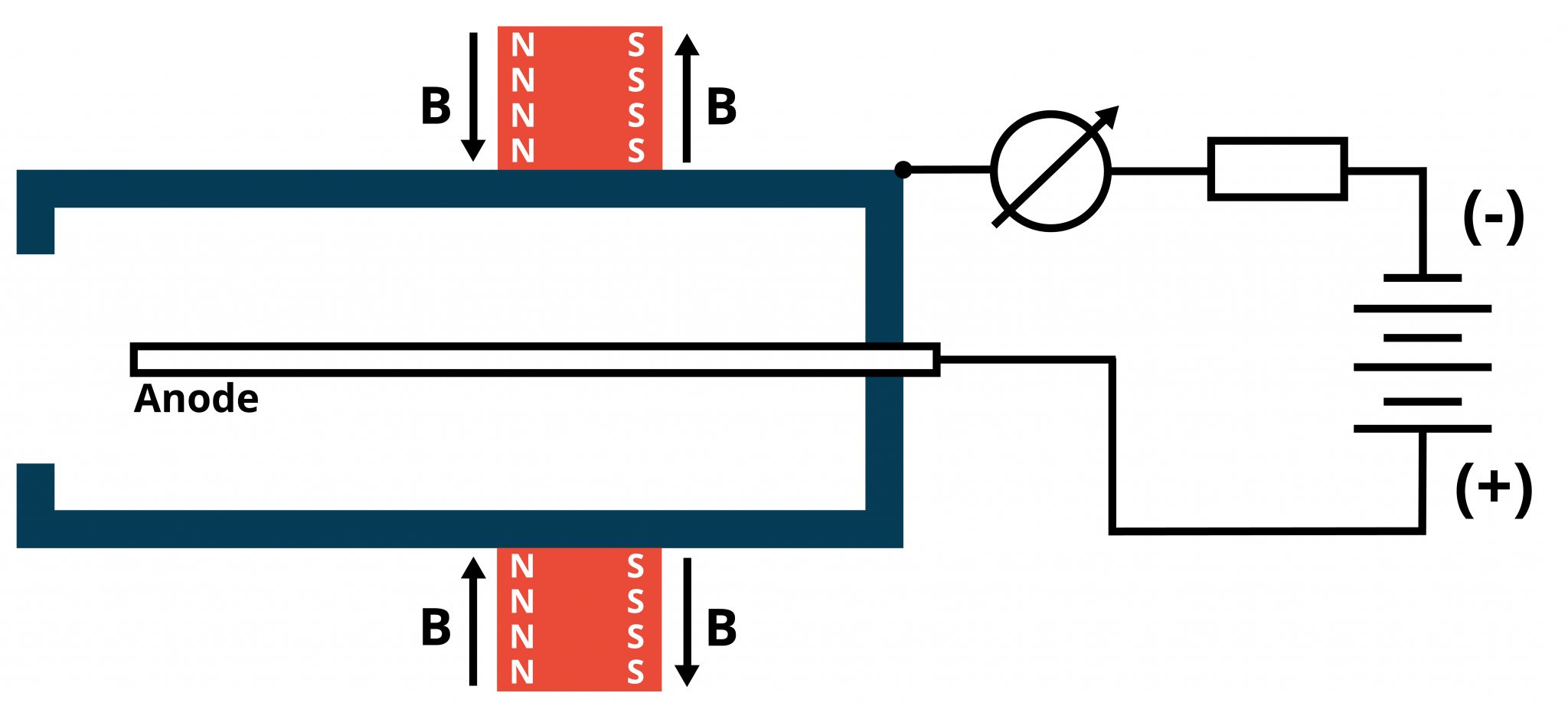 Vacuum Measurement Using Modern Cold Cathode Technology - Fredericks