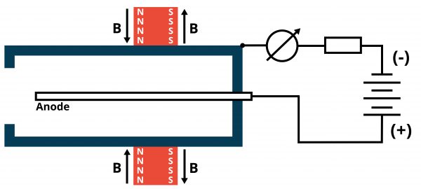 Vacuum Measurement Using Modern Cold Cathode Technology - Fredericks