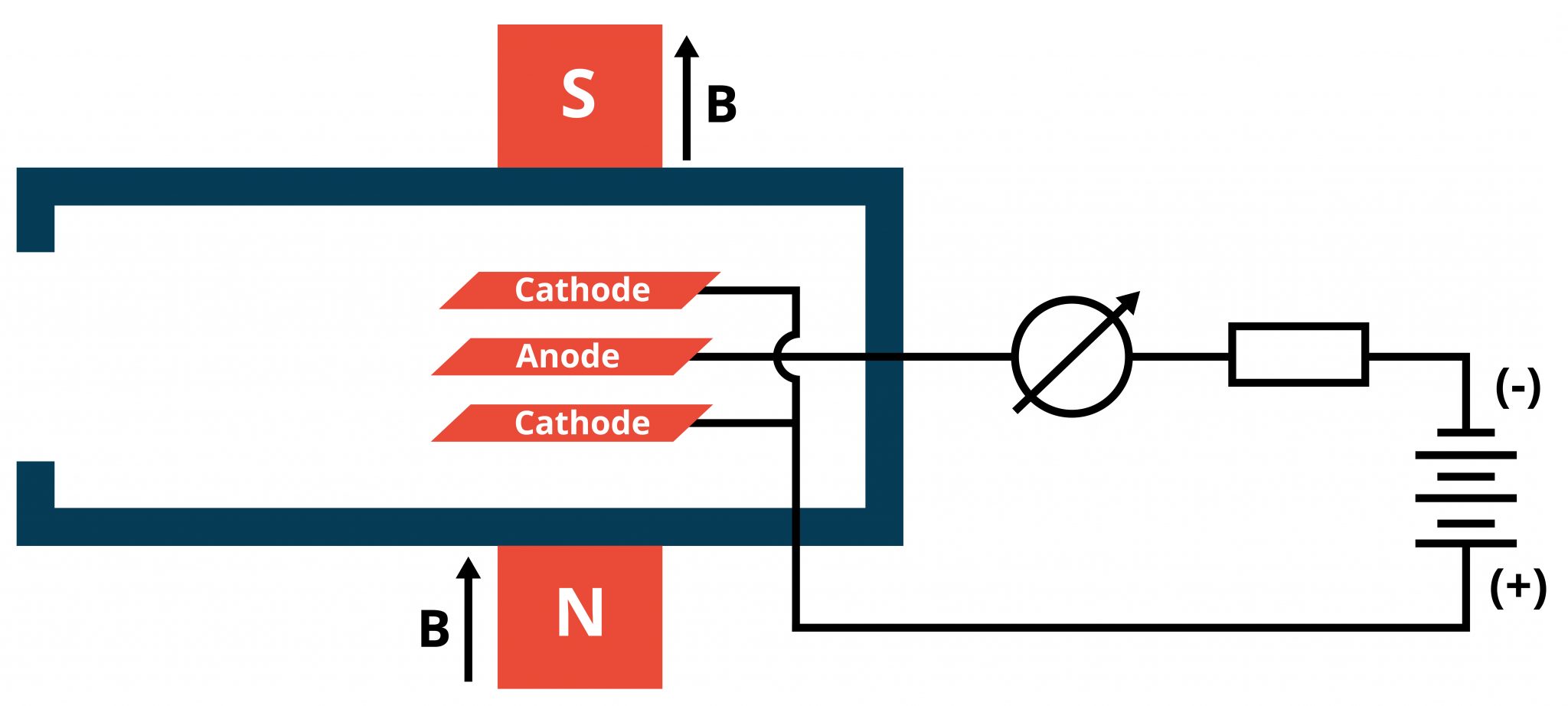 Vacuum Measurement Using Modern Cold Cathode Technology - Fredericks