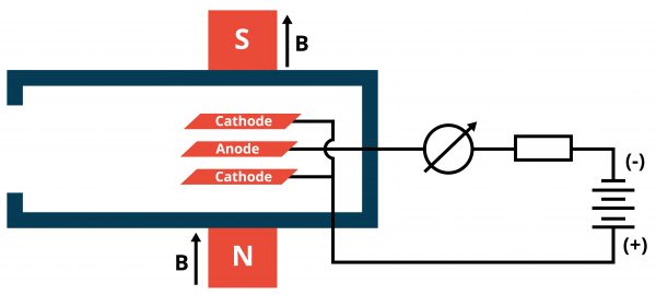 Vacuum Measurement Using Modern Cold Cathode Technology - Fredericks