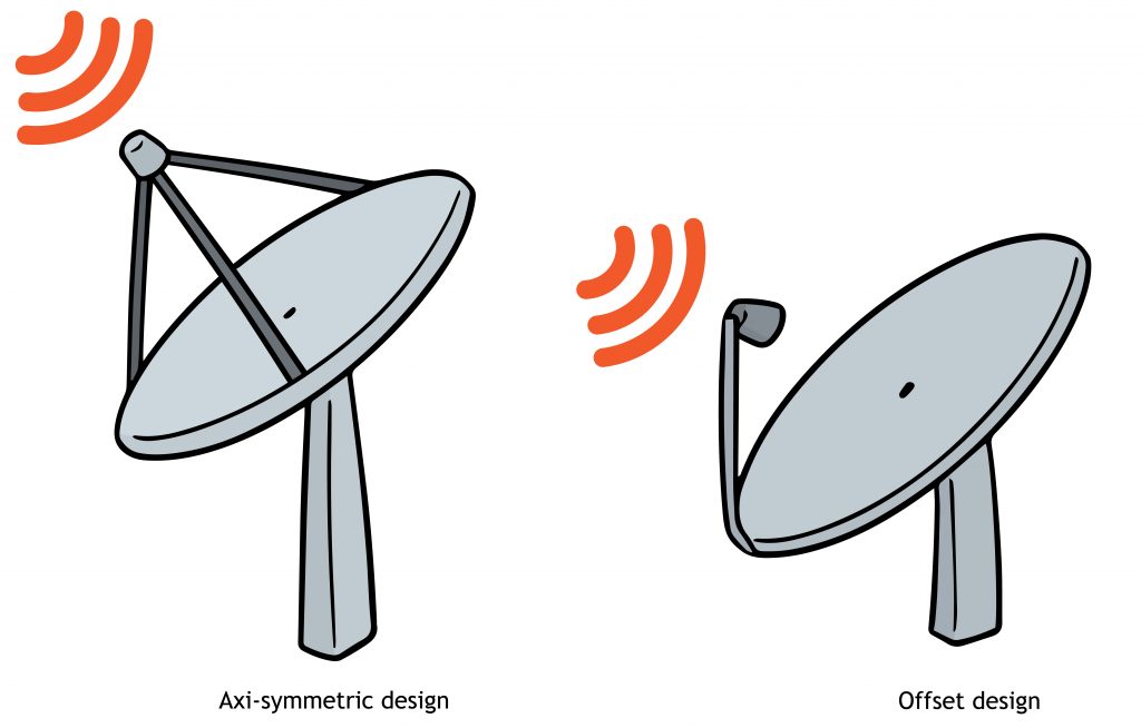 Satellite Antenna Positioning - The Fredericks Company