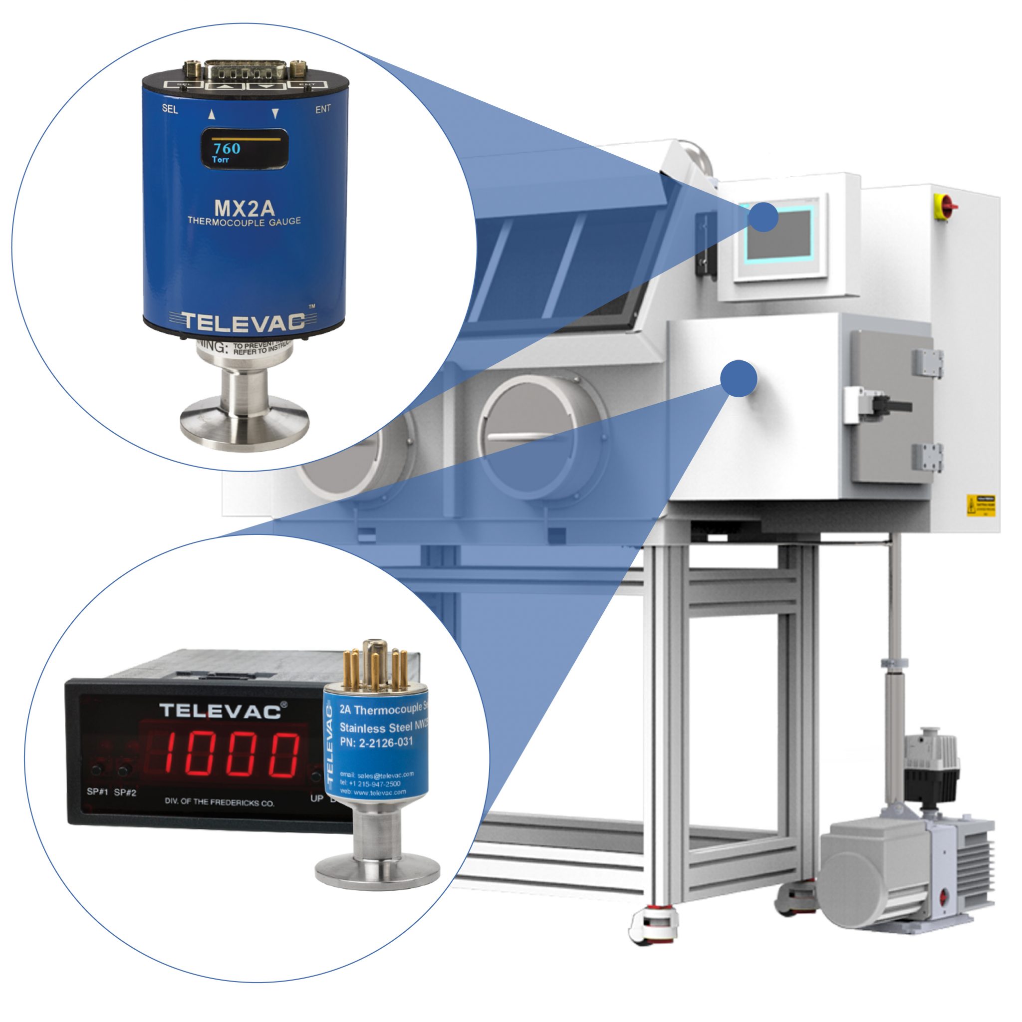Televac®️ Vacuum Gauges for Vacuum Glove Boxes - Fredericks