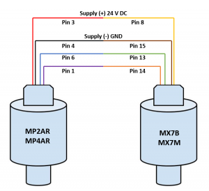 AN 3024: Automatic Control of an MX7B/MX7M with an MP2AR/MP4AR